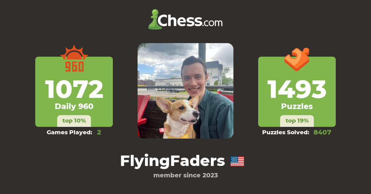 Chesso Chesterton (FlyingFaders) - Chess Profile - Chess.com