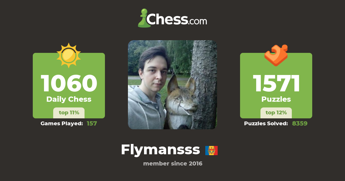 Alexander Panteleev (Flymansss) - Chess Profile - Chess.com