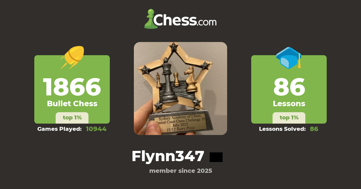 Flynn Wilmoth (Flynn347) - Chess Profile - Chess.com