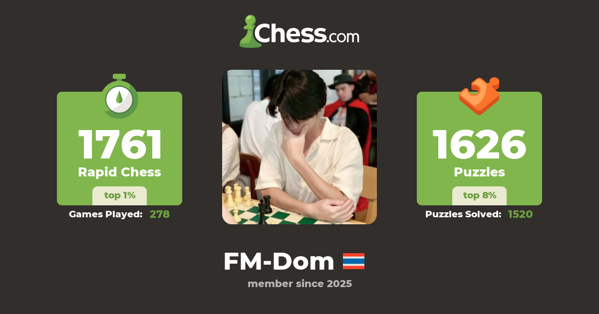 FM-Dom - Chess Profile - Chess.com