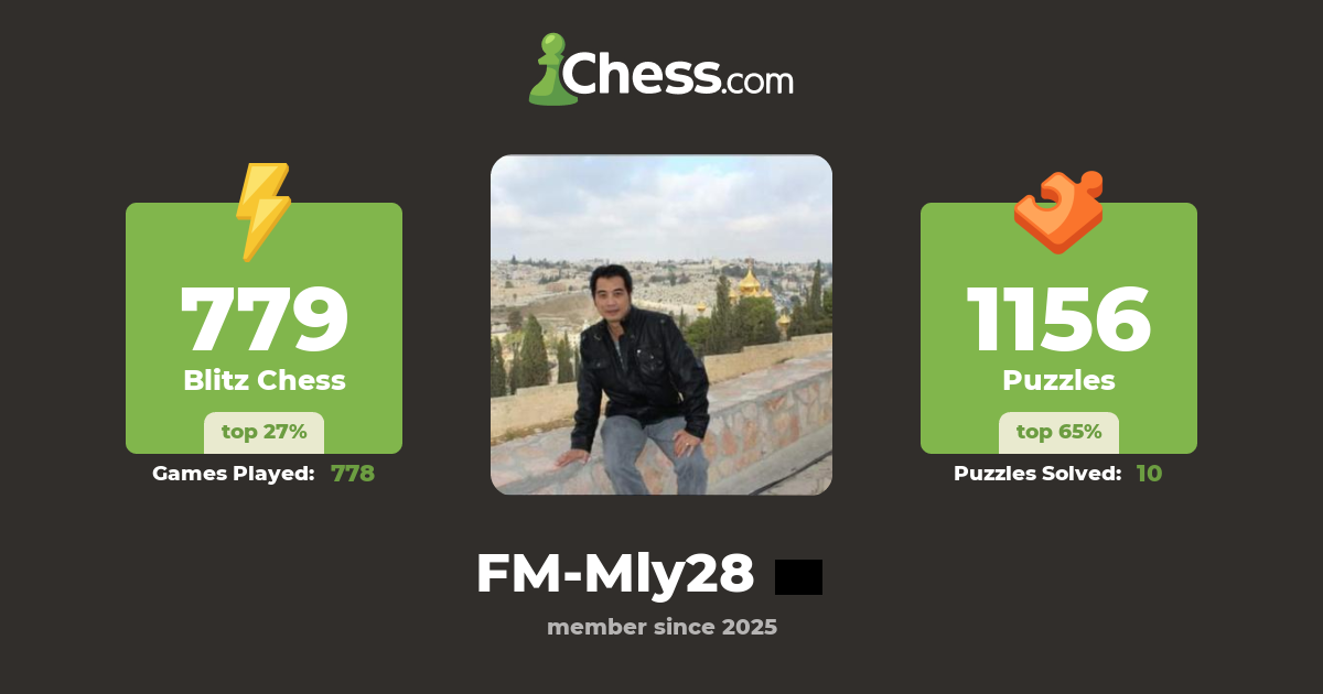 FM-Mly28 - Chess Profile - Chess.com