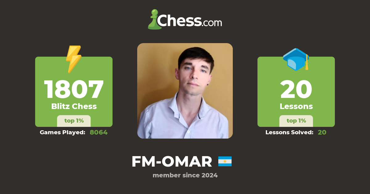 FM-OMAR - Chess Profile - Chess.com