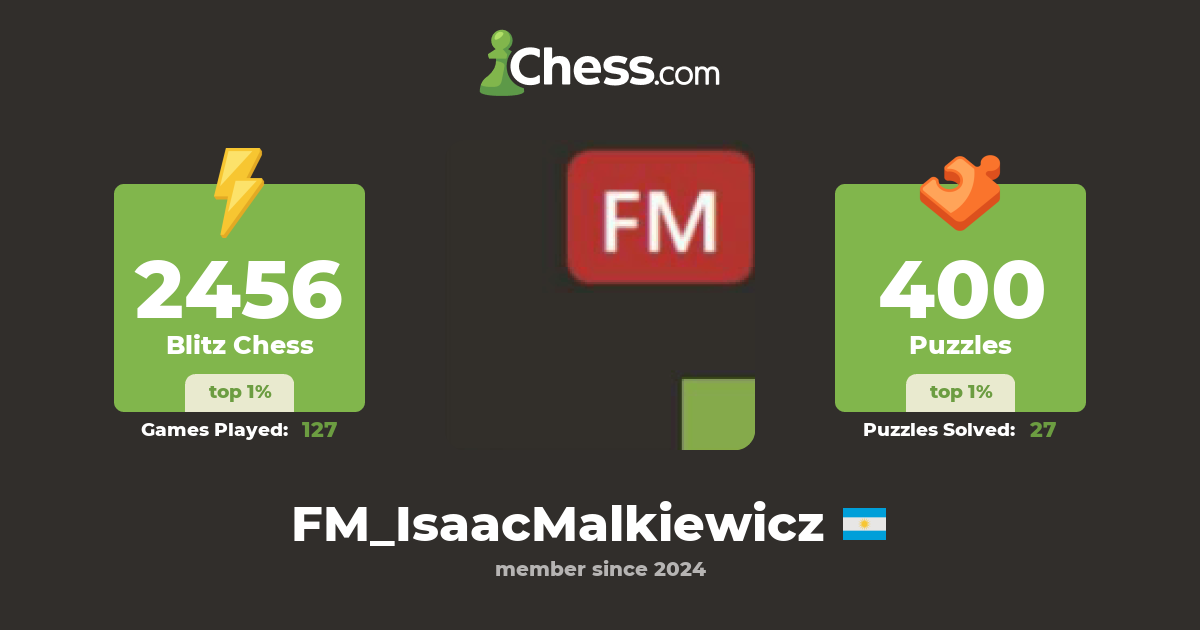 FM_IsaacMalkiewicz - Chess Profile - Chess.com