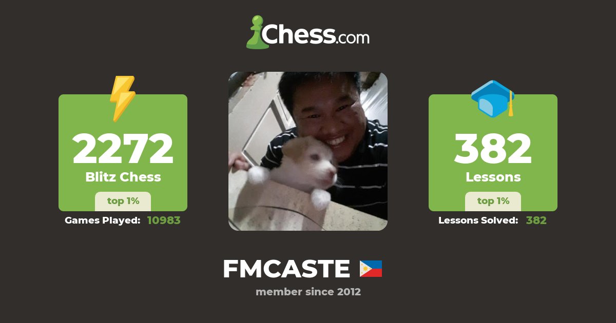 FM Christopher Castellano (FMCASTE) - Chess Profile - Chess.com