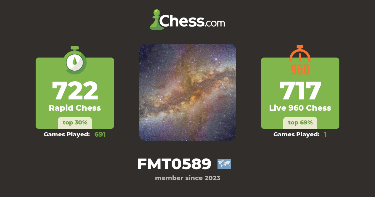FMT0589 - Chess Profile - Chess.com