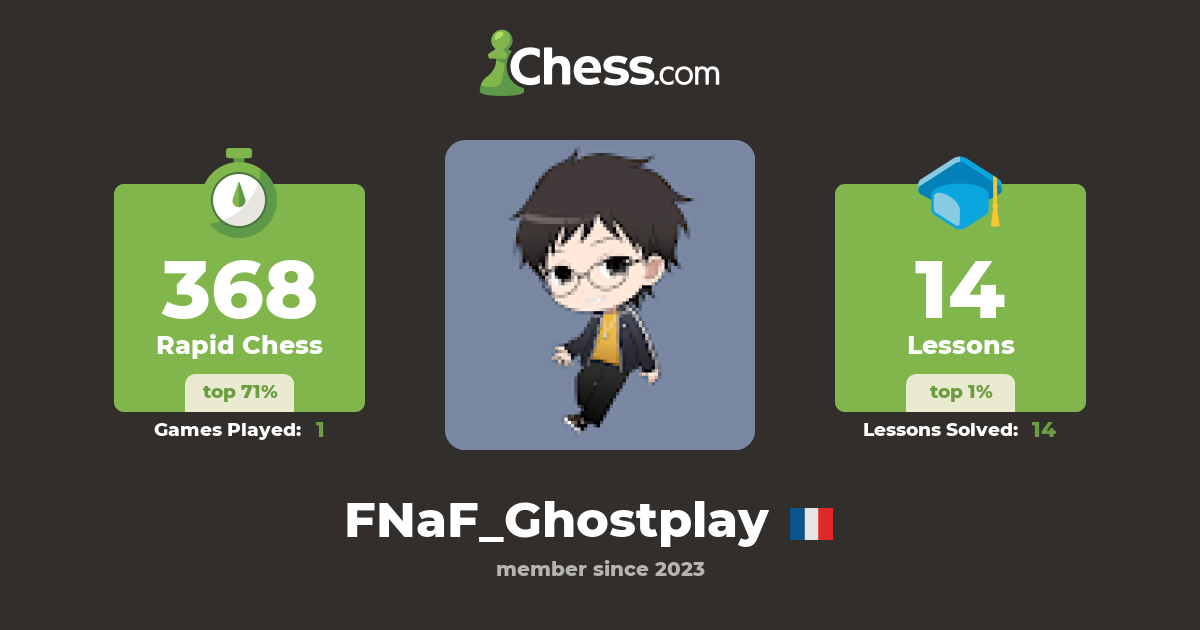 Kerrien Gerbaud (FNaF_Ghostplay) - Chess Profile - Chess.com