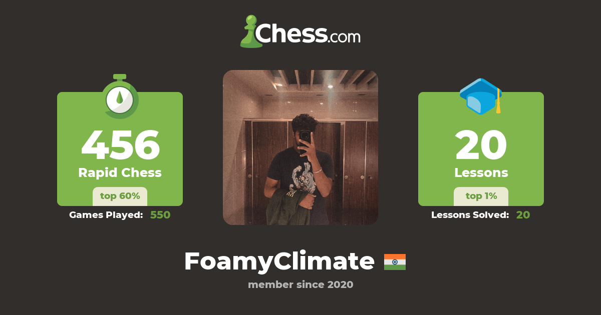 Aby (FoamyClimate) - Chess Profile - Chess.com