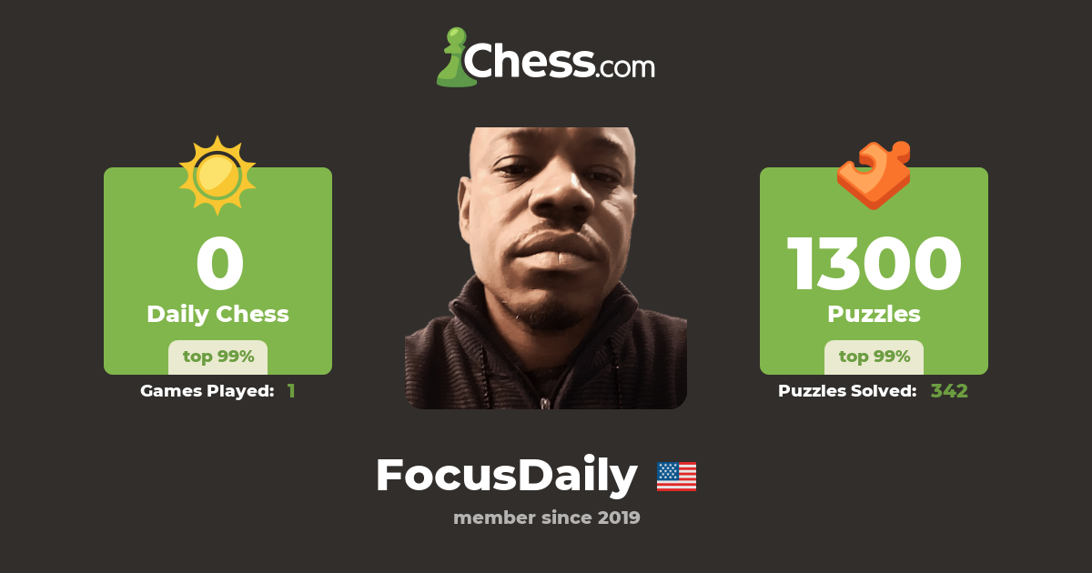 N.E. Means (FocusDaily) - Chess Profile - Chess.com