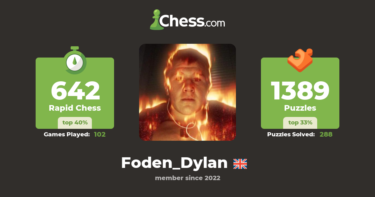 Dylan Foden (Foden_Dylan) - Chess Profile - Chess.com