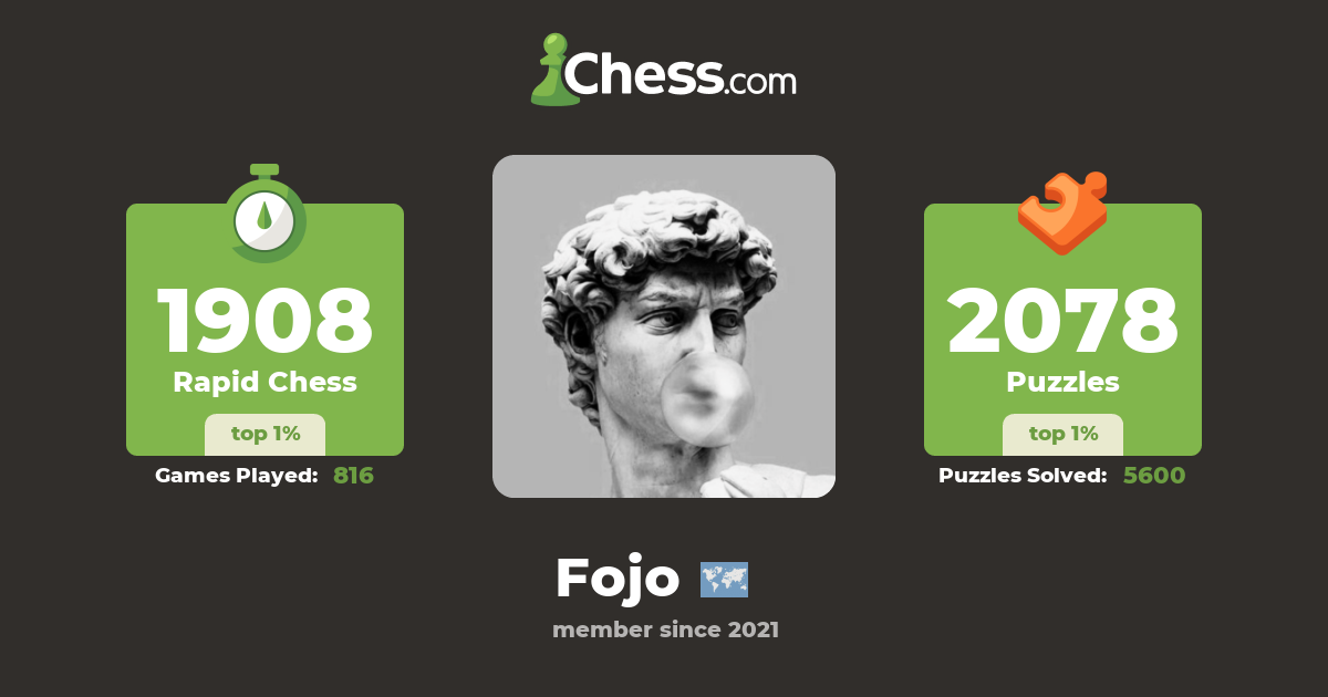 ℱaruq 𝒪𝒿ℴ (Fojo) - Chess Profile - Chess.com