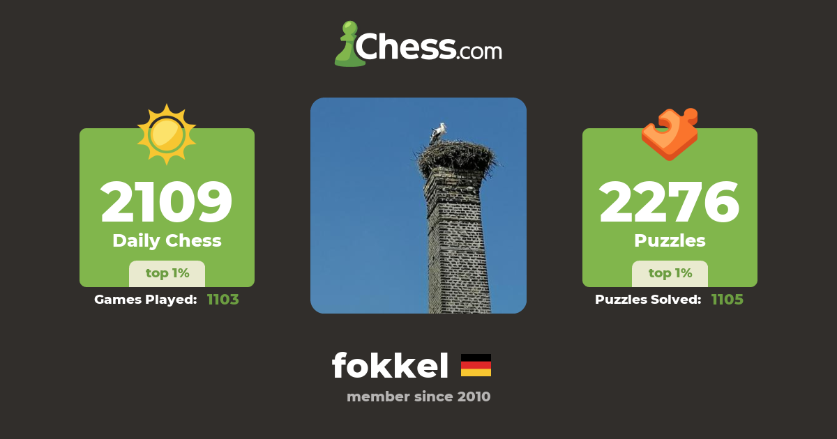 Folkert Schulze-Kraasch (fokkel) - Chess Profile - Chess.com