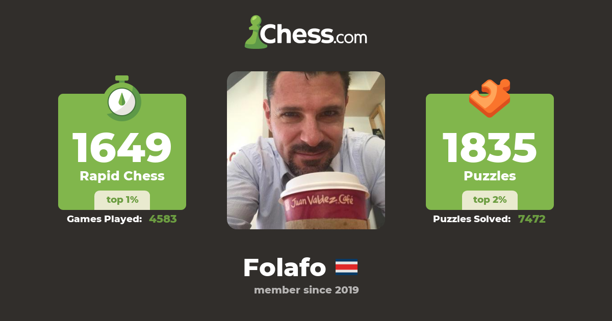 Folafo - Chess Profile - Chess.com
