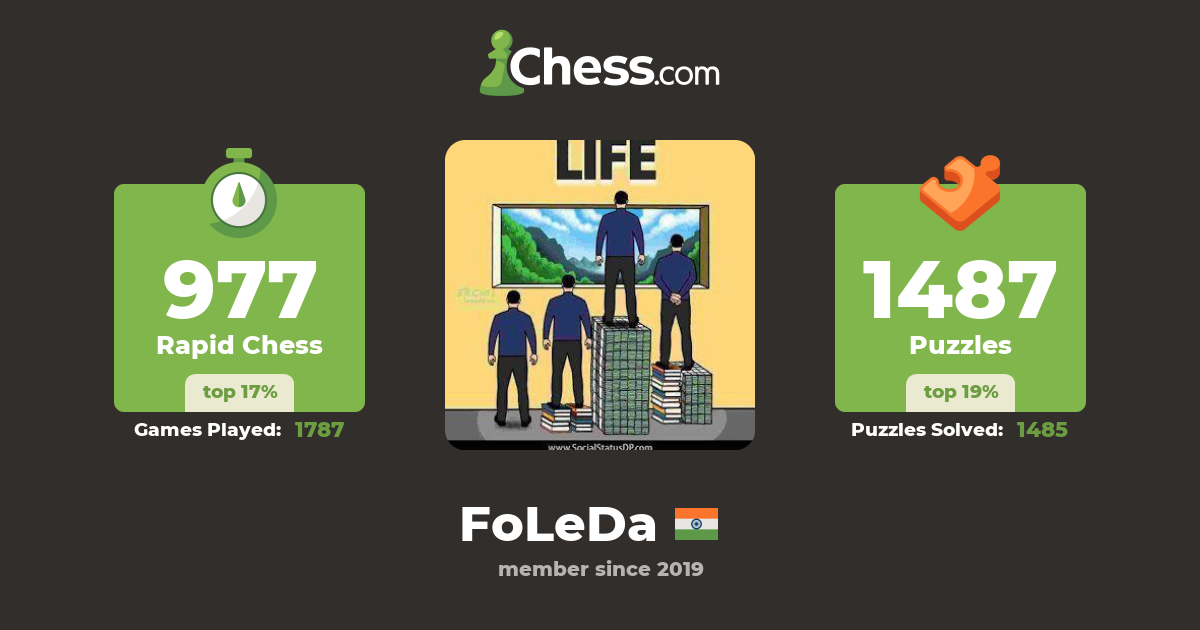 FoLeDa - Chess Profile - Chess.com