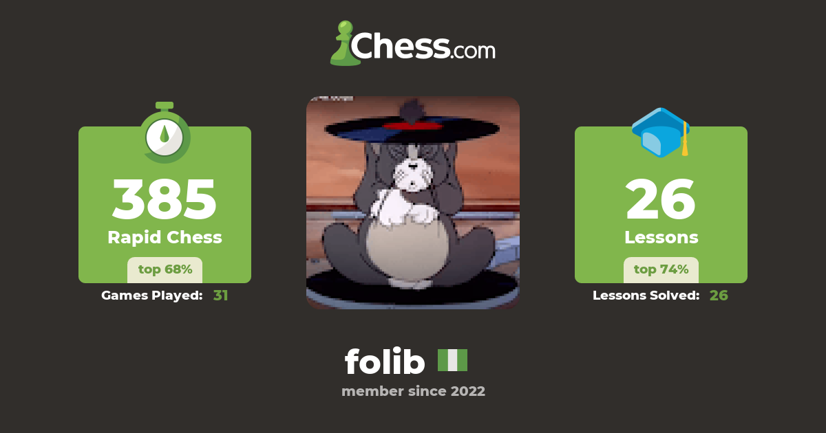 Foli B (folib) - Chess Profile - Chess.com
