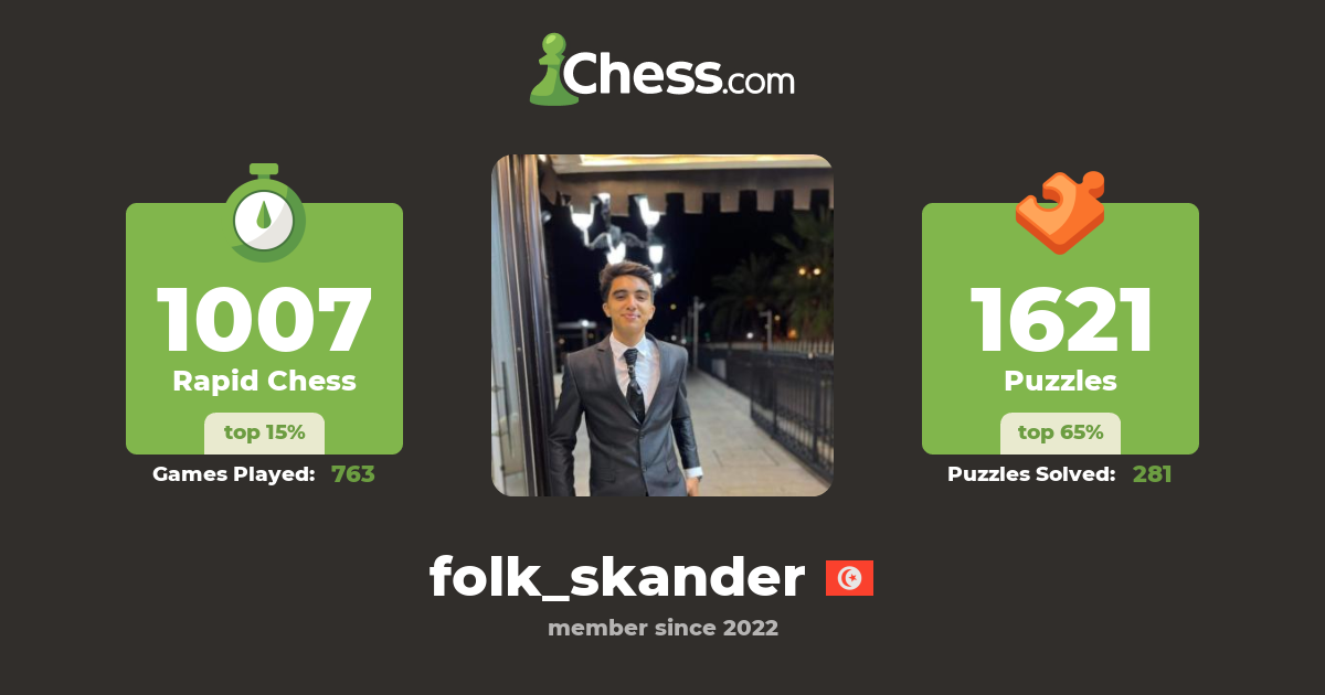 folk_skander - Chess Profile - Chess.com