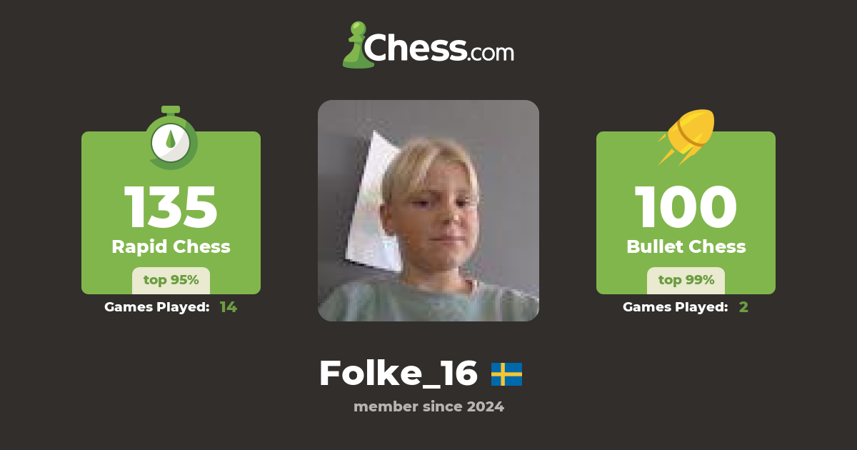 Folke Bergfeldt 5C Skånhällaskolan F-6 (Folke_16) - Chess Profile ...