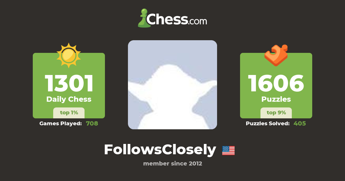 Matthew Wilson (FollowsClosely) - Chess Profile - Chess.com
