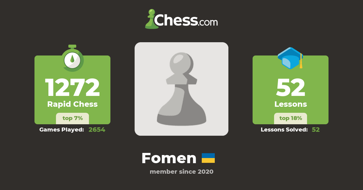 Fomen - Chess Profile - Chess.com
