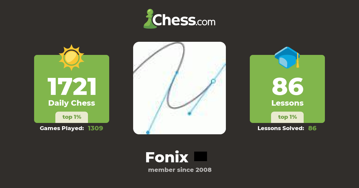 Fonix - Chess Profile - Chess.com