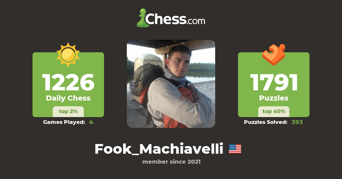 Alex Thiessen (Fook_Machiavelli) - Chess Profile - Chess.com