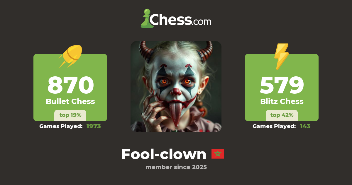 Fool-clown - Chess Profile - Chess.com
