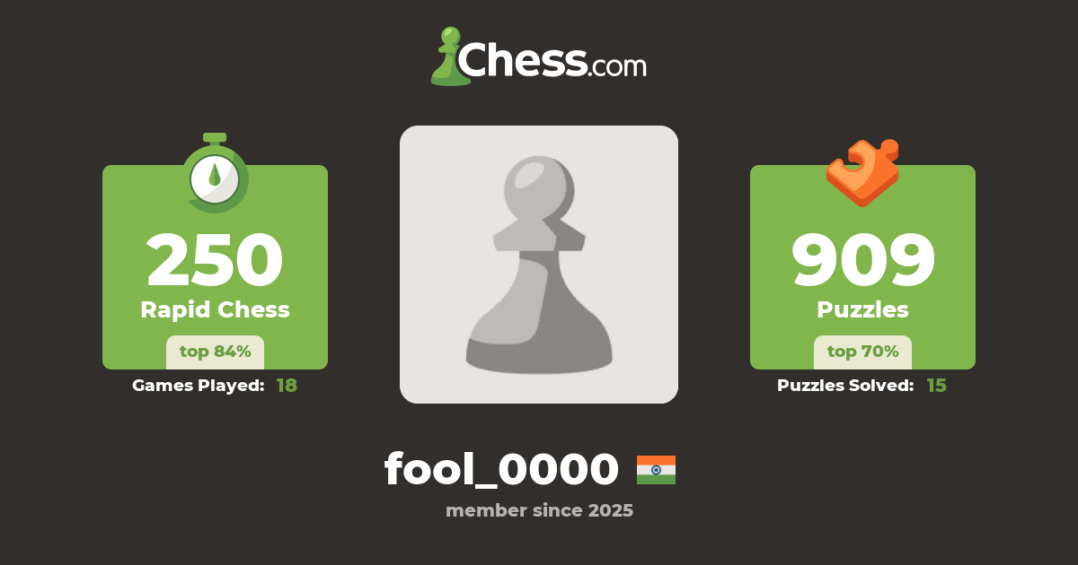 fool_0000 - Chess Profile - Chess.com