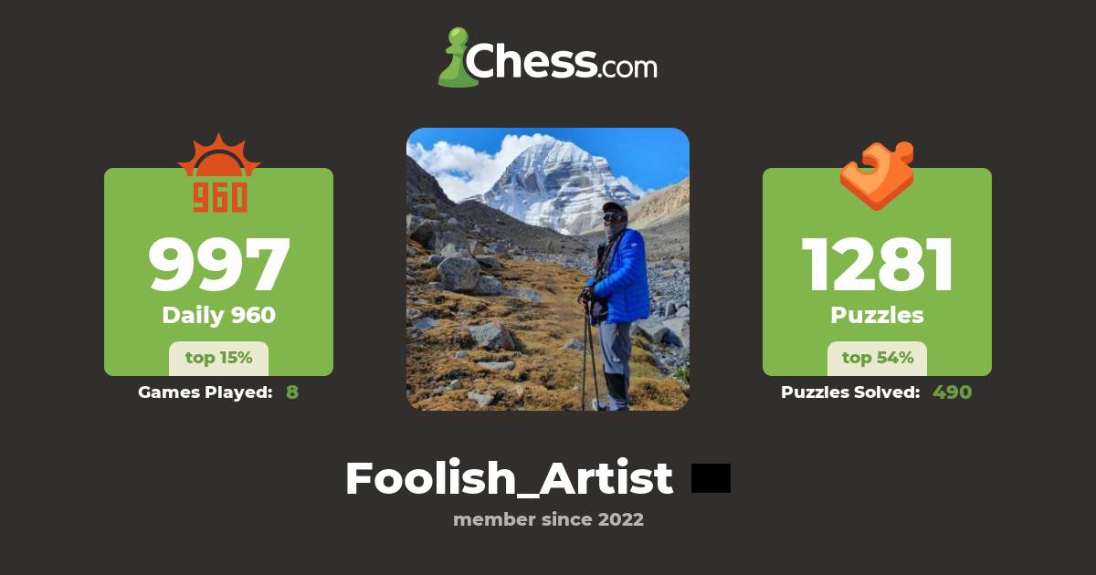 Nariem Chotkan (Foolish_Artist) - Chess Profile - Chess.com