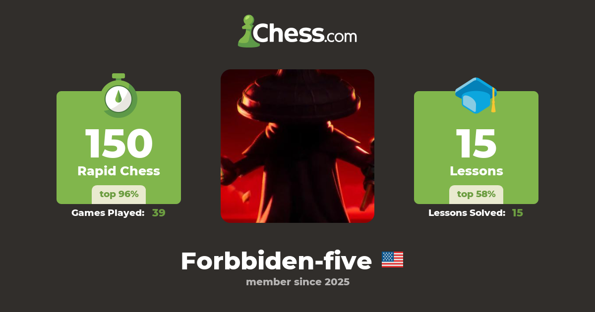 Forbbiden-five - Chess Profile - Chess.com
