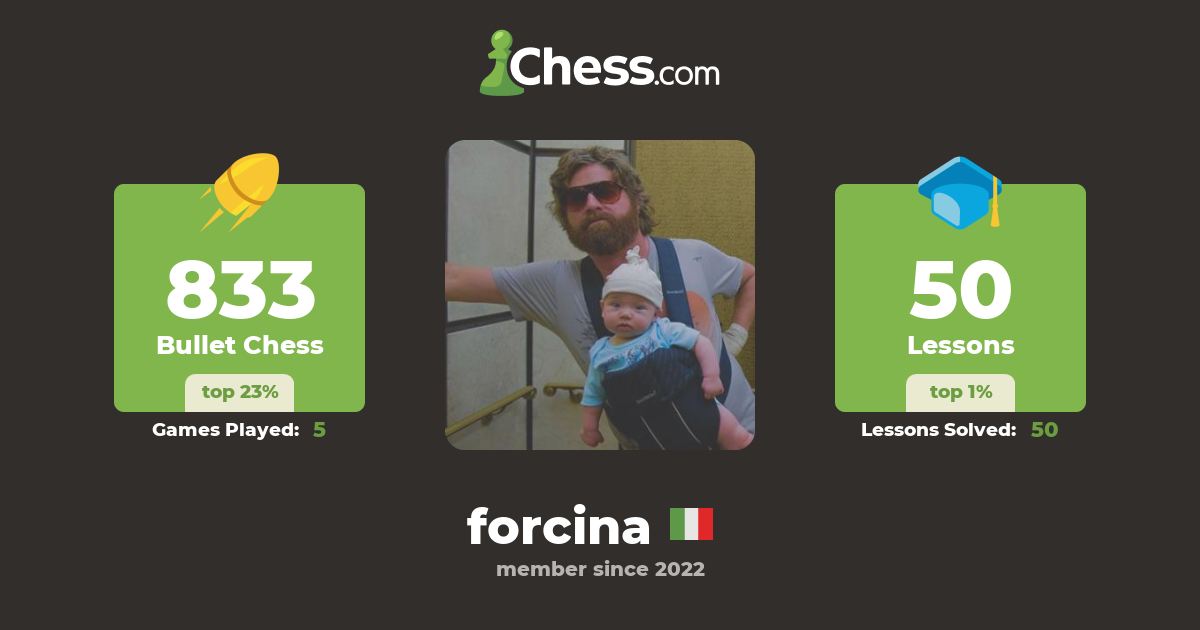 forcina - Chess Profile - Chess.com