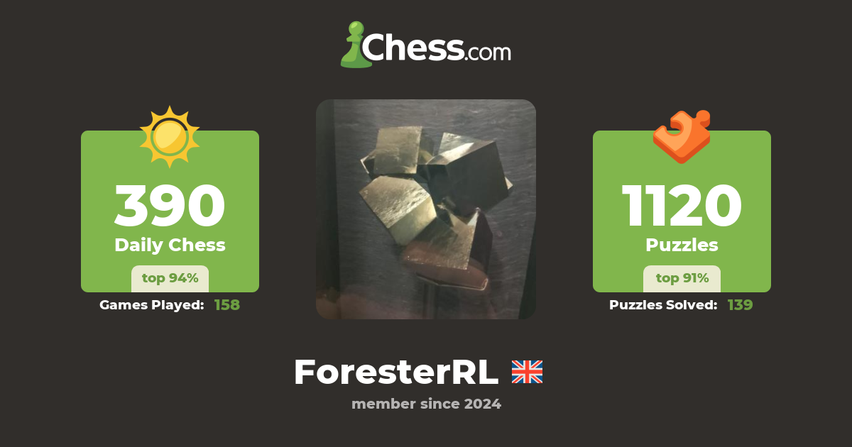 Don't share personal information (ForesterRL) - Chess Profile - Chess.com