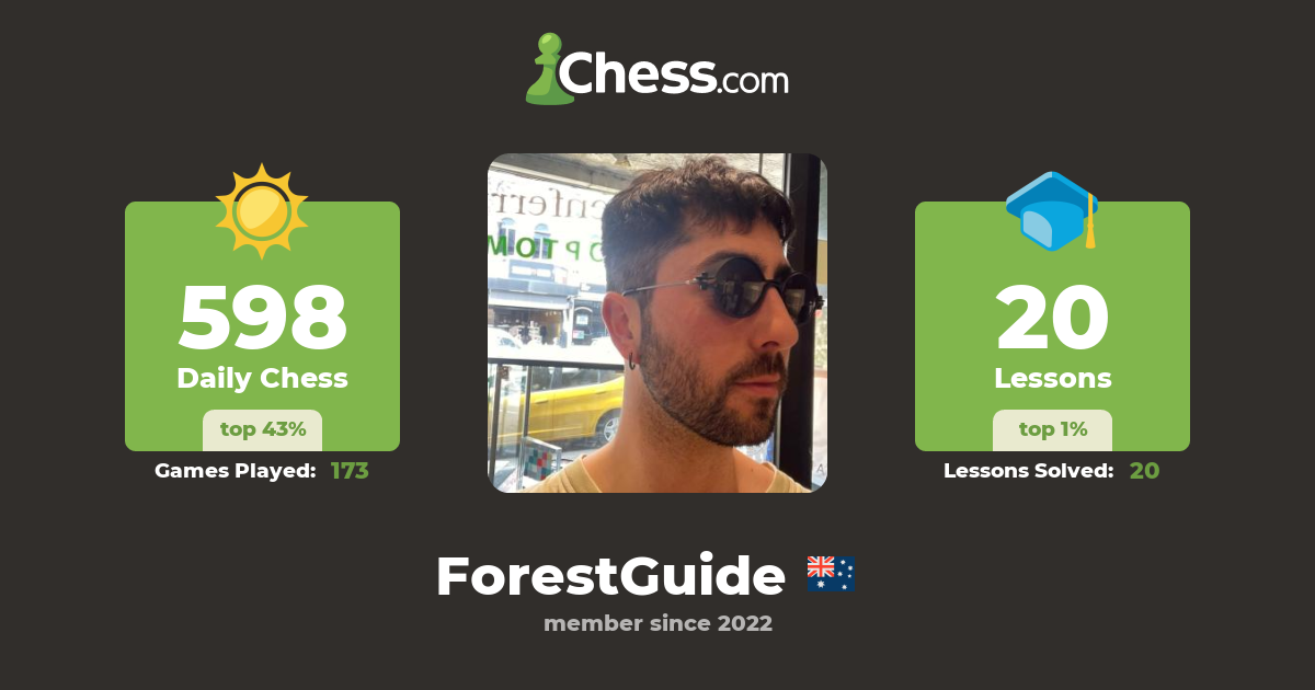 ForestGuide - Chess Profile - Chess.com
