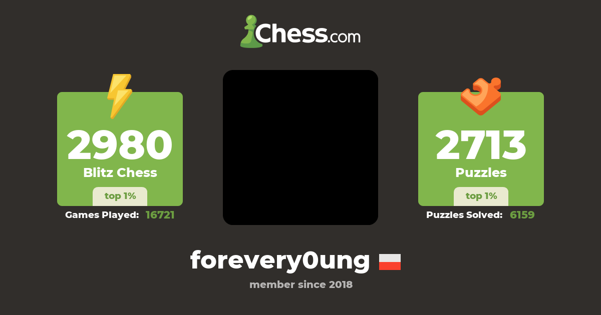 GM Jan Malek (forevery0ung) - Chess Profile - Chess.com