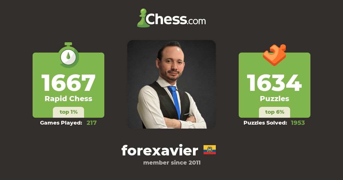 Xavier Rodriguez Torres (forexavier) - Chess Profile - Chess.com