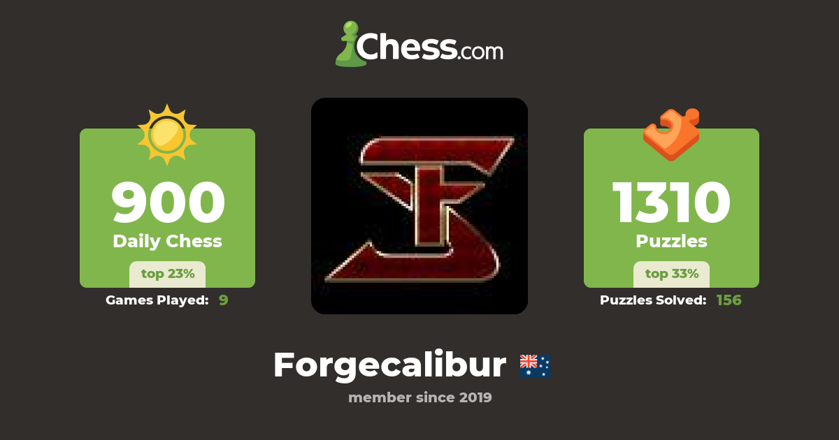 Forge OW (Forgecalibur) - Chess Profile - Chess.com