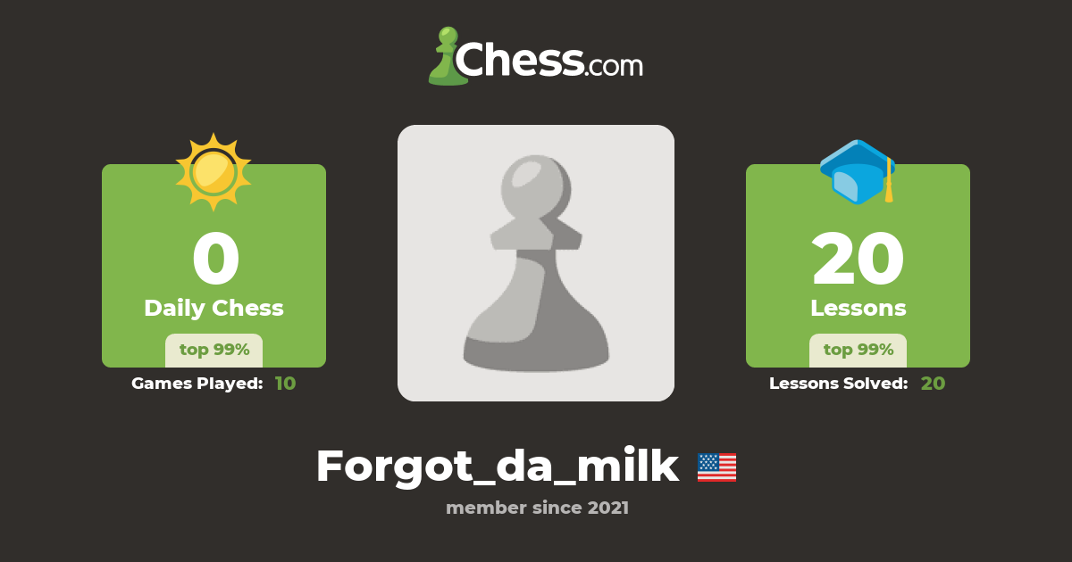 Forgot_da_milk - Chess Profile - Chess.com