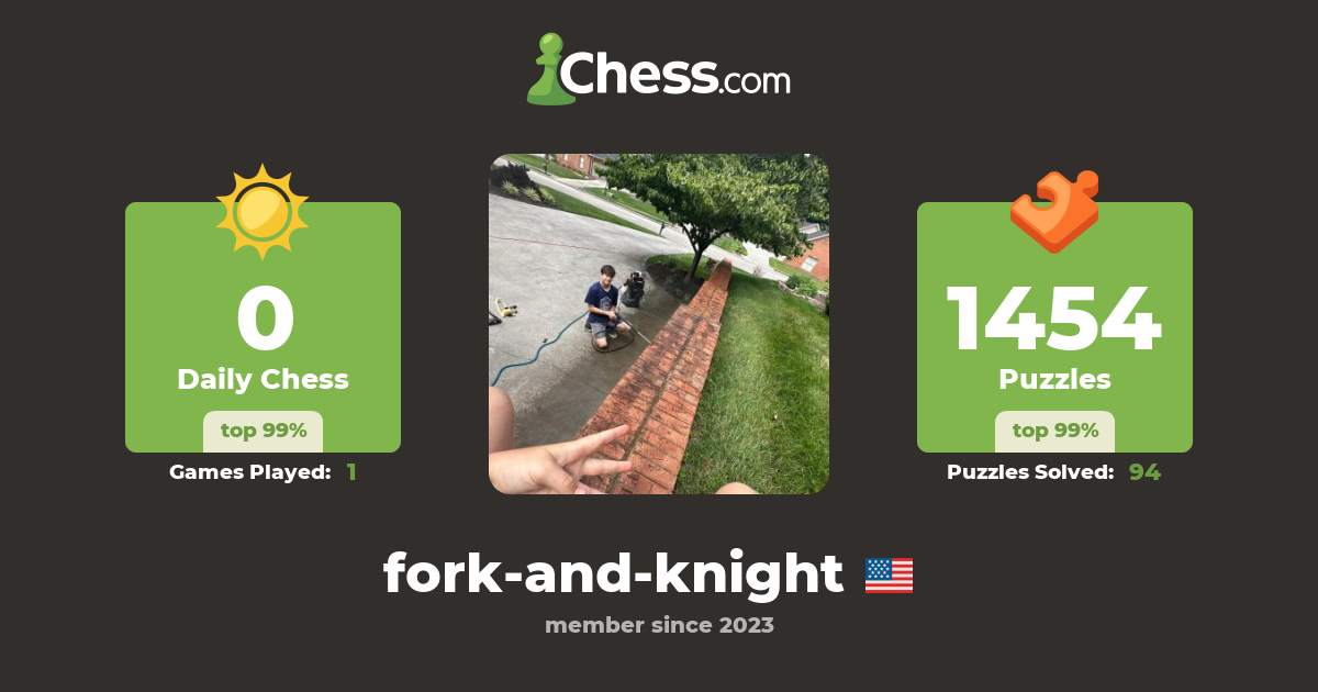 Fork Knight (fork-and-knight) - Chess Profile - Chess.com