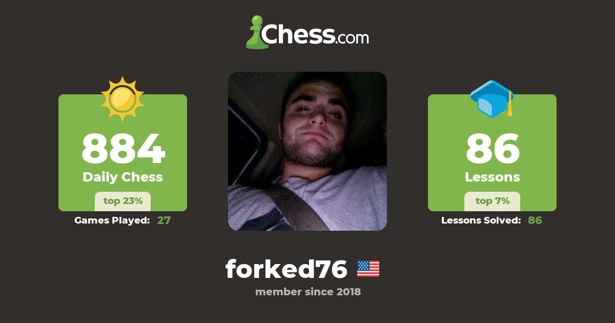 Mike Callison (forked76) - Chess Profile - Chess.com