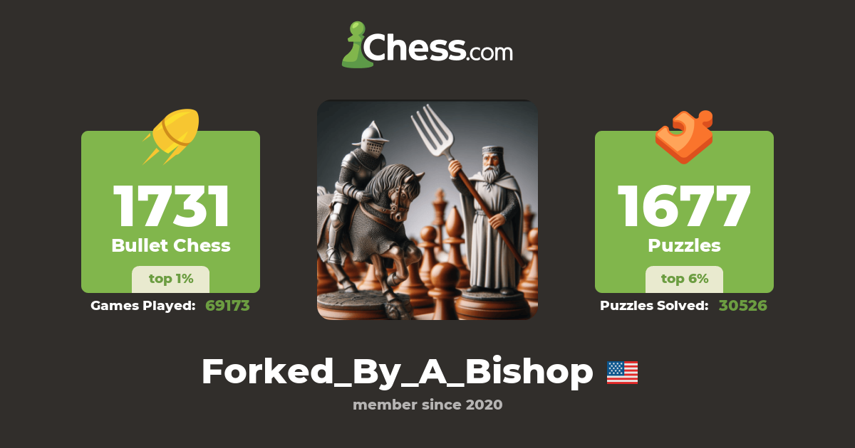 Forked_By_A_Bishop - Chess Profile - Chess.com