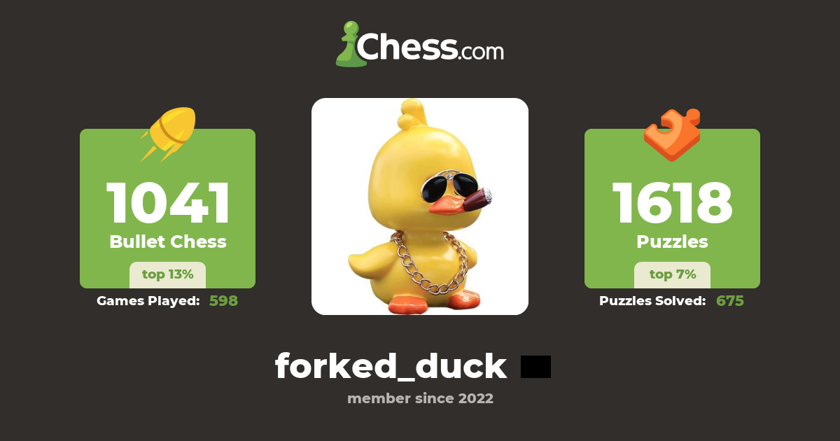 forked_duck - Chess Profile - Chess.com