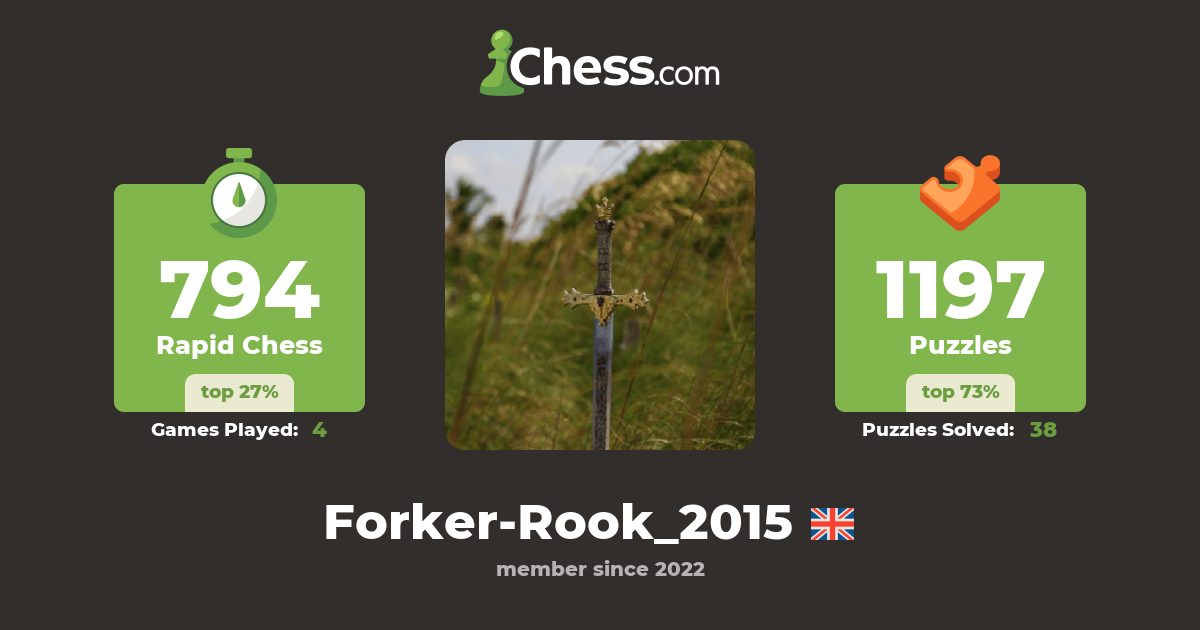 Forker-Rook_2015 - Chess Profile - Chess.com