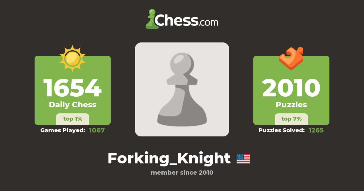 Charlie (Forking_Knight) - Chess Profile - Chess.com