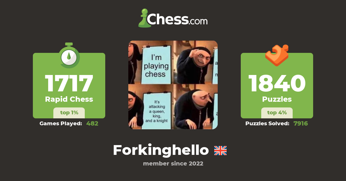 Simon Beech (Forkinghello) - Chess Profile - Chess.com