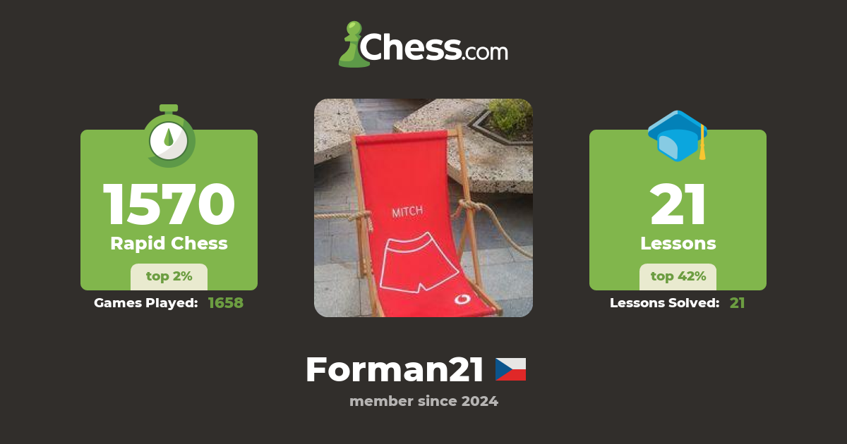Forman21 - Chess Profile - Chess.com