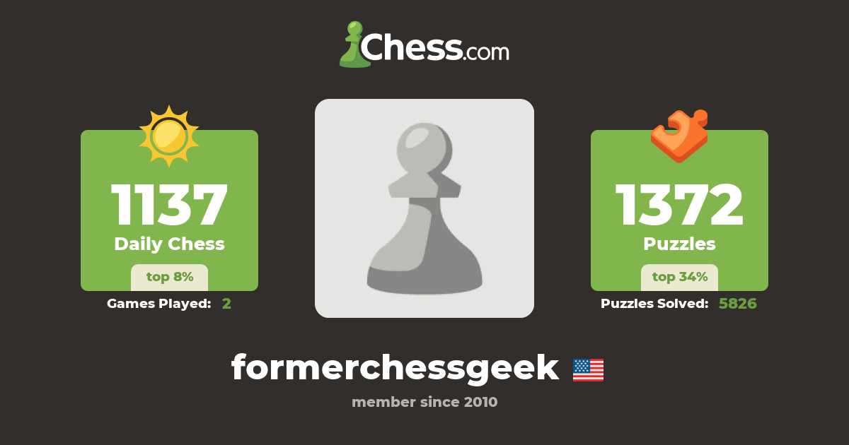 formerchessgeek - Chess Profile - Chess.com