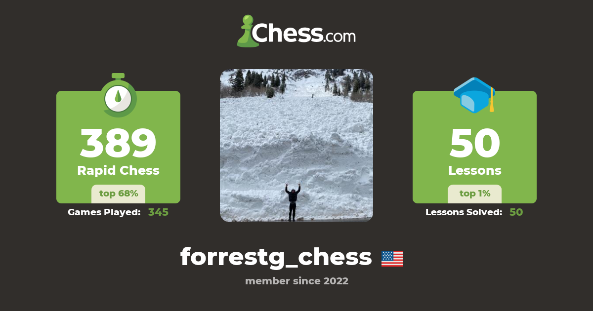 forrestg_chess - Chess Profile - Chess.com