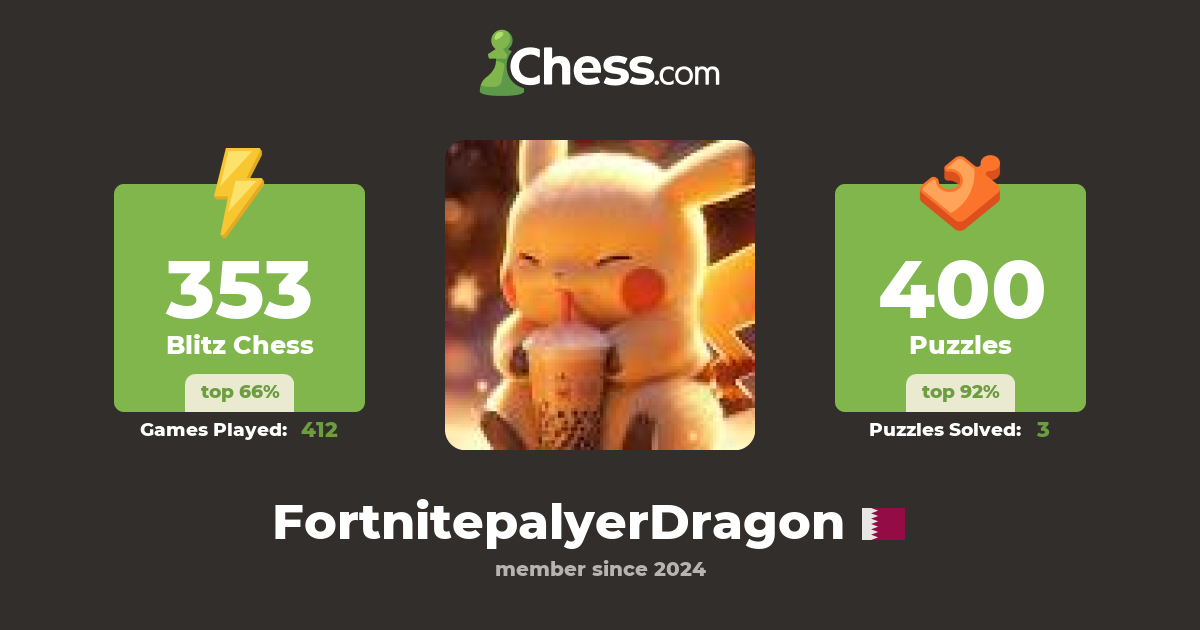 MADHAV Tiwari solo leveling (FortnitepalyerDragon) - Chess Profile ...