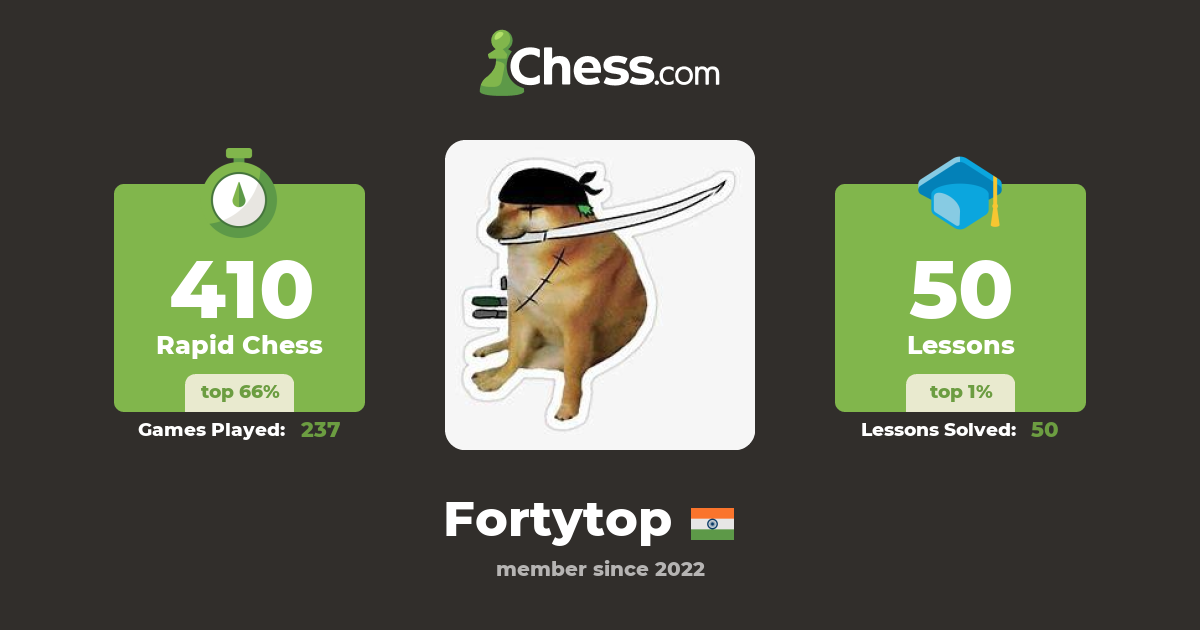 Askew Recuf (Fortytop) - Chess Profile - Chess.com