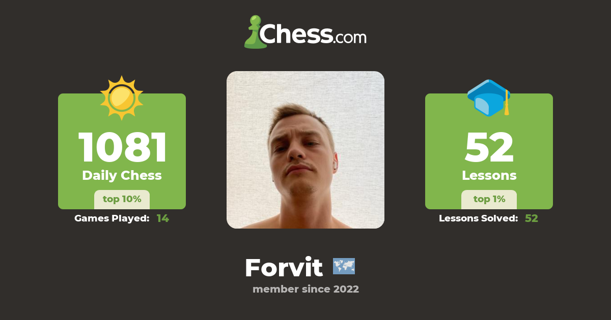 Виталий Данилов (Forvit) - Chess Profile - Chess.com