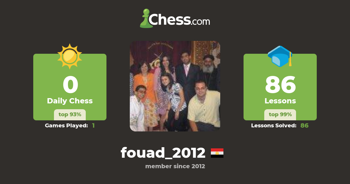Fouad Aziz (fouad_2012) - Chess Profile - Chess.com