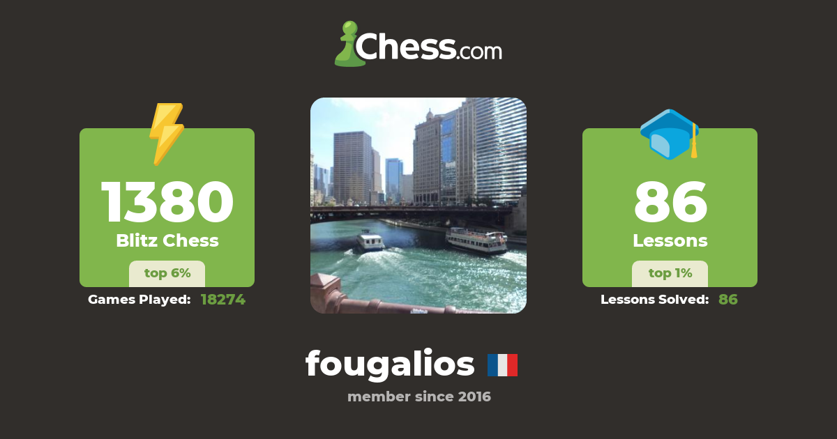 Christian BORIE (fougalios) - Chess Profile - Chess.com